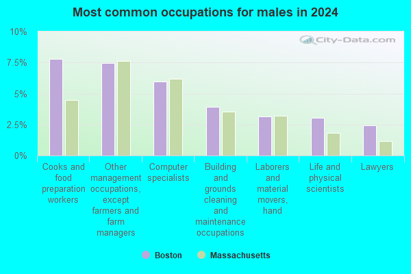 Boston, Massachusetts (MA) profile: population, maps, real estate ...