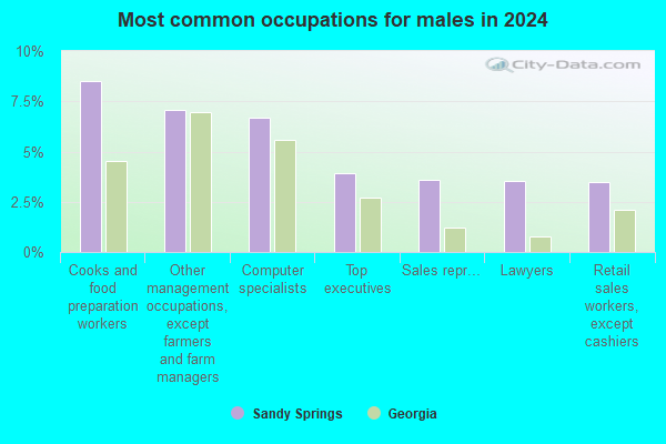 Sandy Springs, Georgia (GA 30328) profile: population, maps, real ...