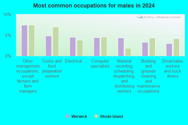 Warwick, Rhode Island (RI) profile: population, maps, real estate ...