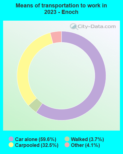 Enoch, Utah (UT 84720) profile: population, maps, real estate, averages ...