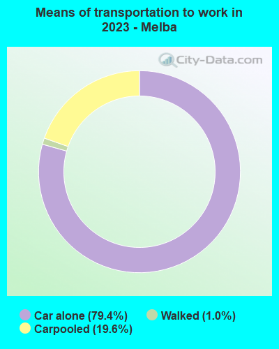 Melba, Idaho (ID 83641) profile: population, maps, real estate ...