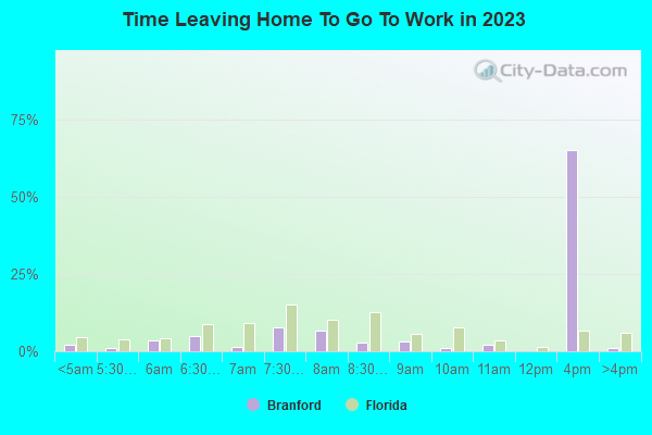 Branford, FL (Florida) Houses, Apartments, Rent, Mortgage Status, Home and Condo Value Estimator ...