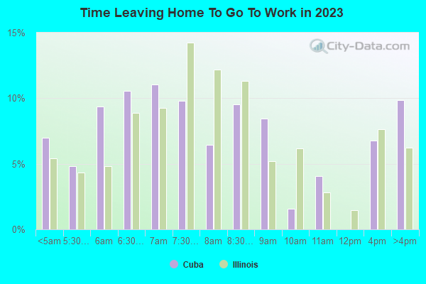 Cuba, IL (Illinois) Houses, Apartments, Rent, Mortgage Status, Home and ...