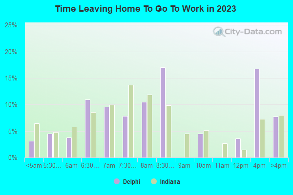 Delphi, IN (Indiana) Houses, Apartments, Rent, Mortgage Status, Home ...