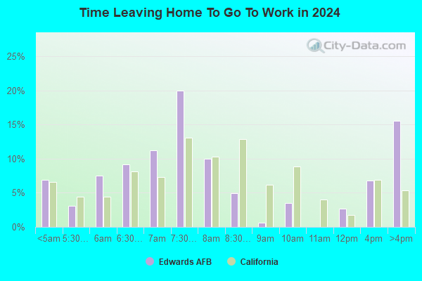 Edwards AFB, CA (California) Houses, Apartments, Rent, Mortgage Status ...