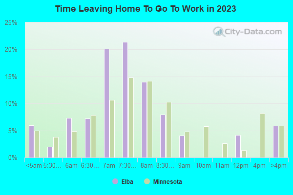 Elba, MN (Minnesota) Houses, Apartments, Rent, Mortgage Status, Home ...