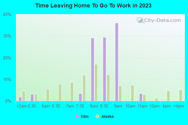 Elim, AK (Alaska) Houses, Apartments, Rent, Mortgage Status, Home and ...
