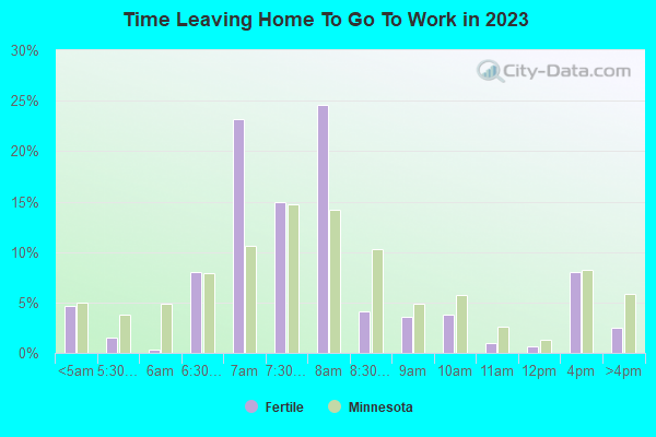 Fertile, MN (Minnesota) Houses, Apartments, Rent, Mortgage Status, Home ...