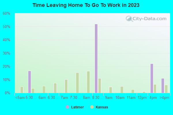 Latimer, KS (Kansas) Houses, Apartments, Rent, Mortgage Status, Home ...