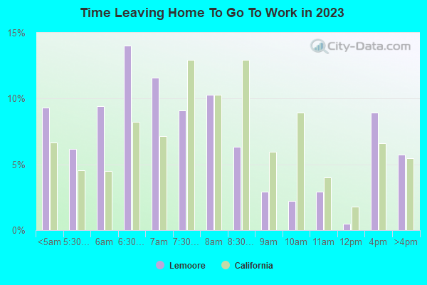 Lemoore, CA (California) Houses, Apartments, Rent, Mortgage Status ...