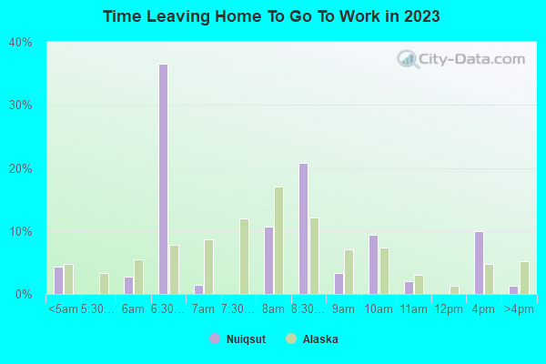 Nuiqsut, AK (Alaska) Houses, Apartments, Rent, Mortgage Status, Home ...