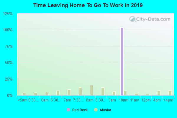 Red Devil, AK (Alaska) Houses, Apartments, Rent, Mortgage Status, Home ...