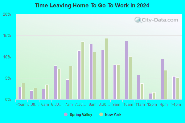 Spring Valley, NY (New York) Houses, Apartments, Rent, Mortgage Status ...