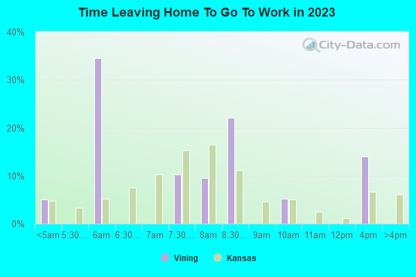 Vining, KS (Kansas) Houses, Apartments, Rent, Mortgage Status, Home and ...