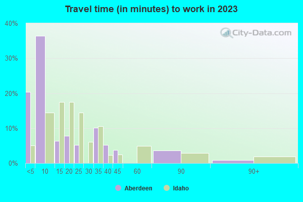 Aberdeen, Idaho (ID 83210) profile: population, maps, real estate ...