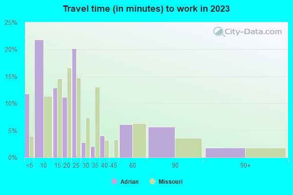 Adrian, Missouri (MO 64720) profile: population, maps, real estate ...