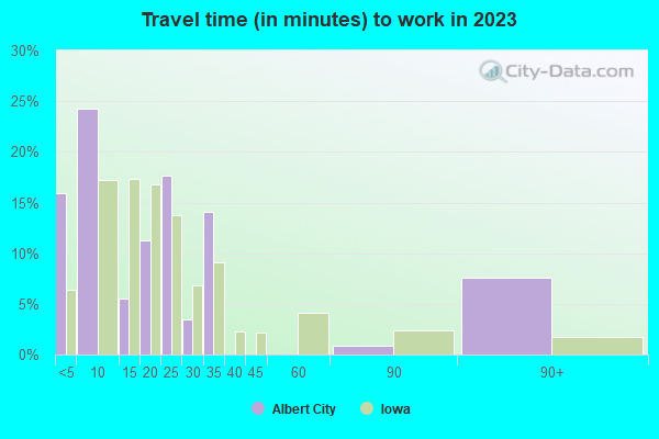 Albert City, Iowa (IA 50510) profile: population, maps, real estate ...