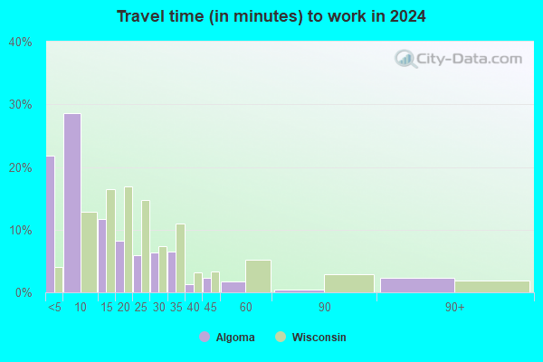 Algoma, Wisconsin (WI 54201) profile: population, maps, real estate ...