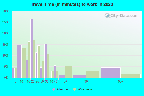 Allenton, Wisconsin (WI 53002) profile: population, maps, real estate ...