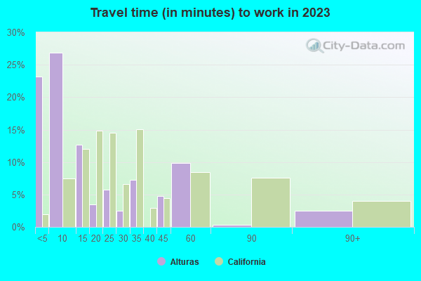 Alturas, California (CA 96101) profile: population, maps, real estate ...
