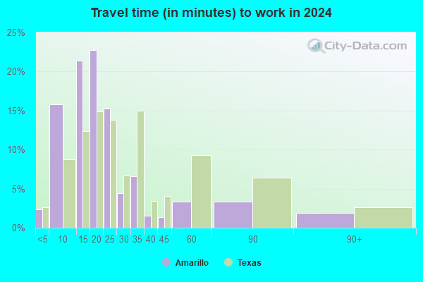 Amarillo, Texas (TX) profile: population, maps, real estate, averages ...