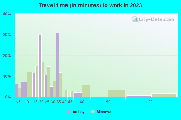 Amboy, Minnesota (MN 56010) profile: population, maps, real estate ...