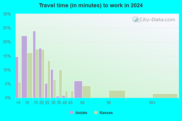 Andale, Kansas (KS 67001) profile: population, maps, real estate ...