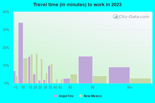 Angel Fire, New Mexico (NM 87710) profile: population, maps, real ...