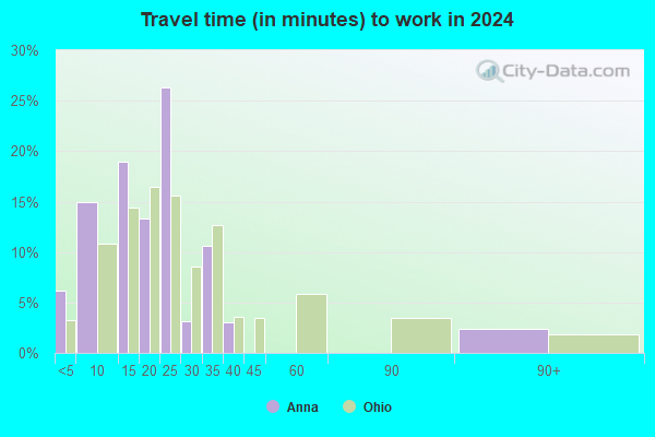 Anna, Ohio (OH 45302) profile: population, maps, real estate, averages ...