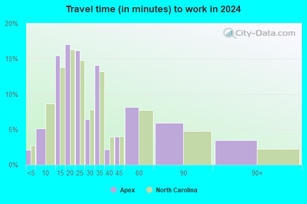 Apex, North Carolina (NC) profile: population, maps, real estate ...
