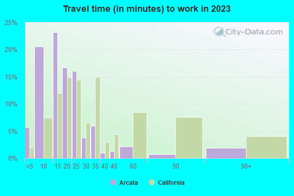 Arcata, California (CA) profile: population, maps, real estate ...