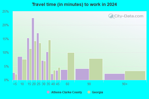 Athens-Clarke County, Georgia (GA) profile: population, maps, real ...