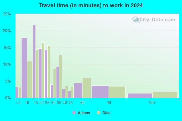 Athens, Ohio (OH 45701) profile: population, maps, real estate ...