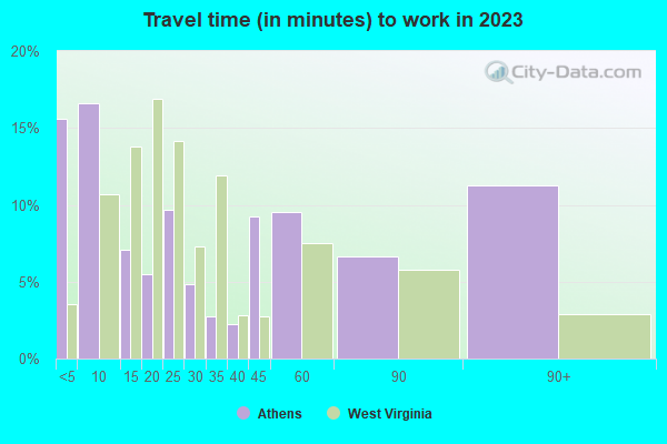 Athens, West Virginia (WV 24712, 24740) profile: population, maps, real ...