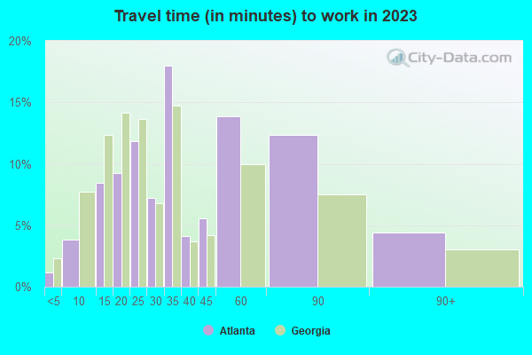 Atlanta, Georgia (GA) profile: population, maps, real estate, averages ...