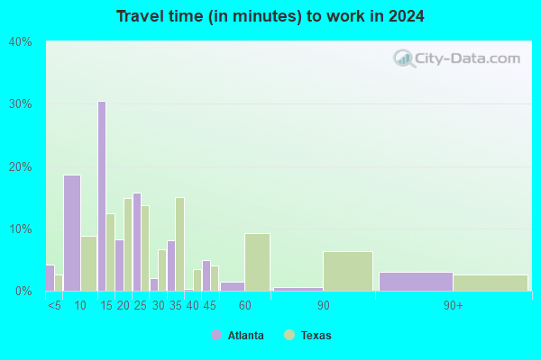Atlanta, Texas (TX 75551, 75572) profile: population, maps, real estate ...
