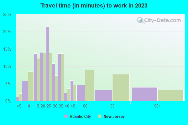 Atlantic City, New Jersey (NJ) profile: population, maps, real estate ...