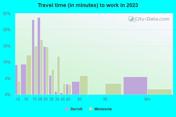 Barrett, Minnesota (MN 56311) profile: population, maps, real estate ...