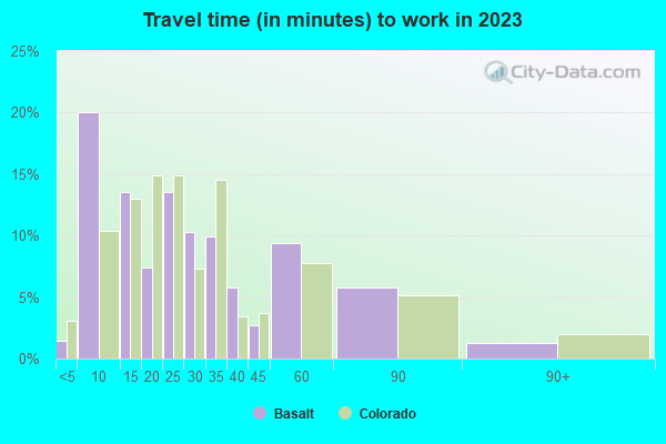 Basalt, Colorado (CO 81621, 81623) profile: population, maps, real ...