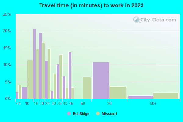 Bel-Ridge, Missouri (MO 63114, 63134) profile: population, maps, real ...