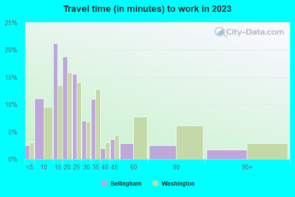 Bellingham, Washington (WA 98225, 98226) profile: population, maps ...
