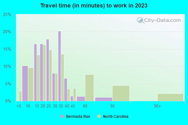Bermuda Run, North Carolina (NC 27006) profile: population, maps, real ...