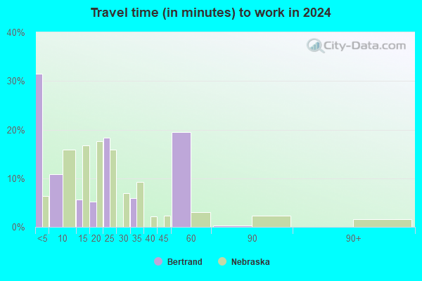 Bertrand, Nebraska (NE 68927) profile: population, maps, real estate ...