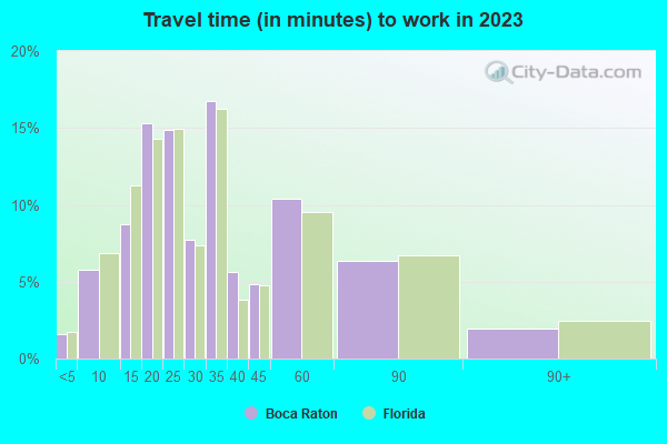 Boca Raton, Florida (FL) profile: population, maps, real estate ...