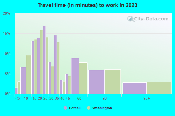 Bothell, Washington (WA) profile: population, maps, real estate ...