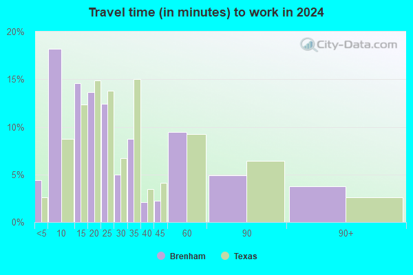 Brenham, Texas (TX 77833) profile: population, maps, real estate ...