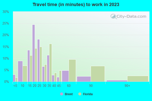 Brent, Florida (FL) profile: population, maps, real estate, averages ...