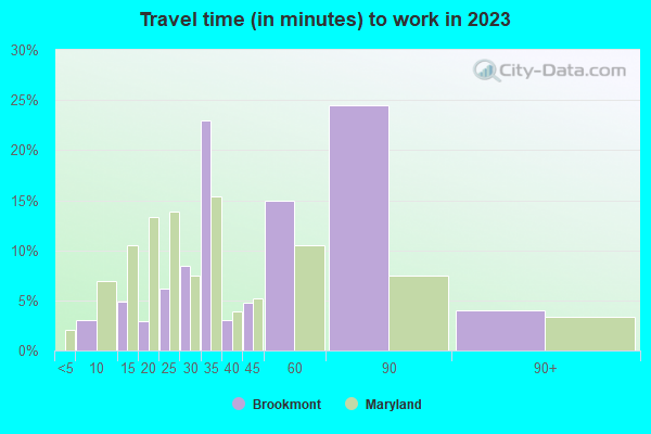 Brookmont, Maryland (MD 20812) profile: population, maps, real estate ...