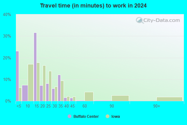 Buffalo Center, Iowa (IA 50424) profile: population, maps, real estate ...