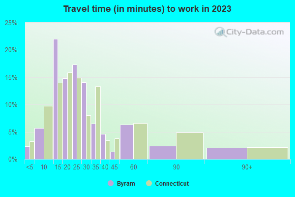 Byram, Connecticut (CT 06830) profile: population, maps, real estate ...